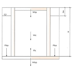 HDPE vs. Concrete Pump Station Wet Wells