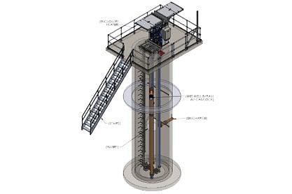 How to Design a Pump Station for a Flood Zone