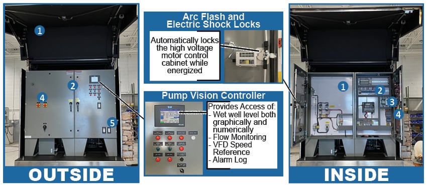 Custom Controls - Pump Solutions | Excel Fluid Group