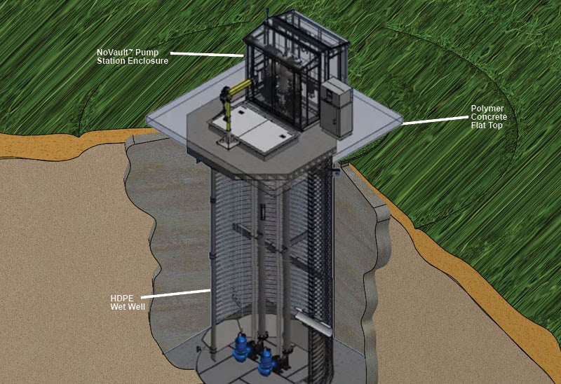 HDPE Pump Station - Pumping Infrastructure
